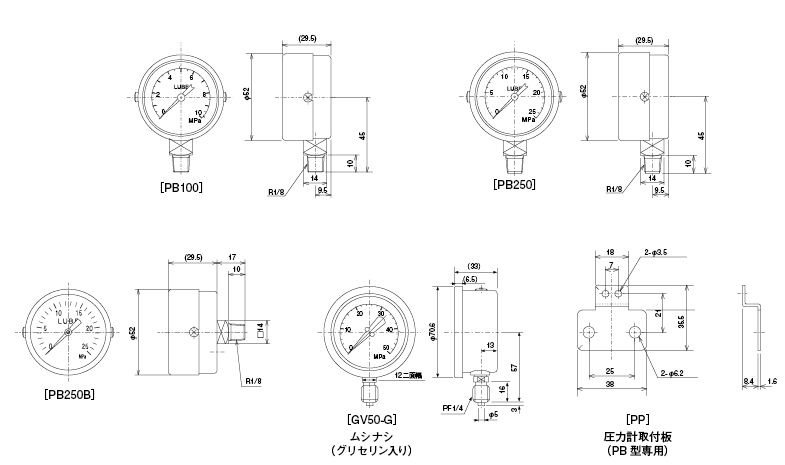 Pressure gauge｜LUBE Japan